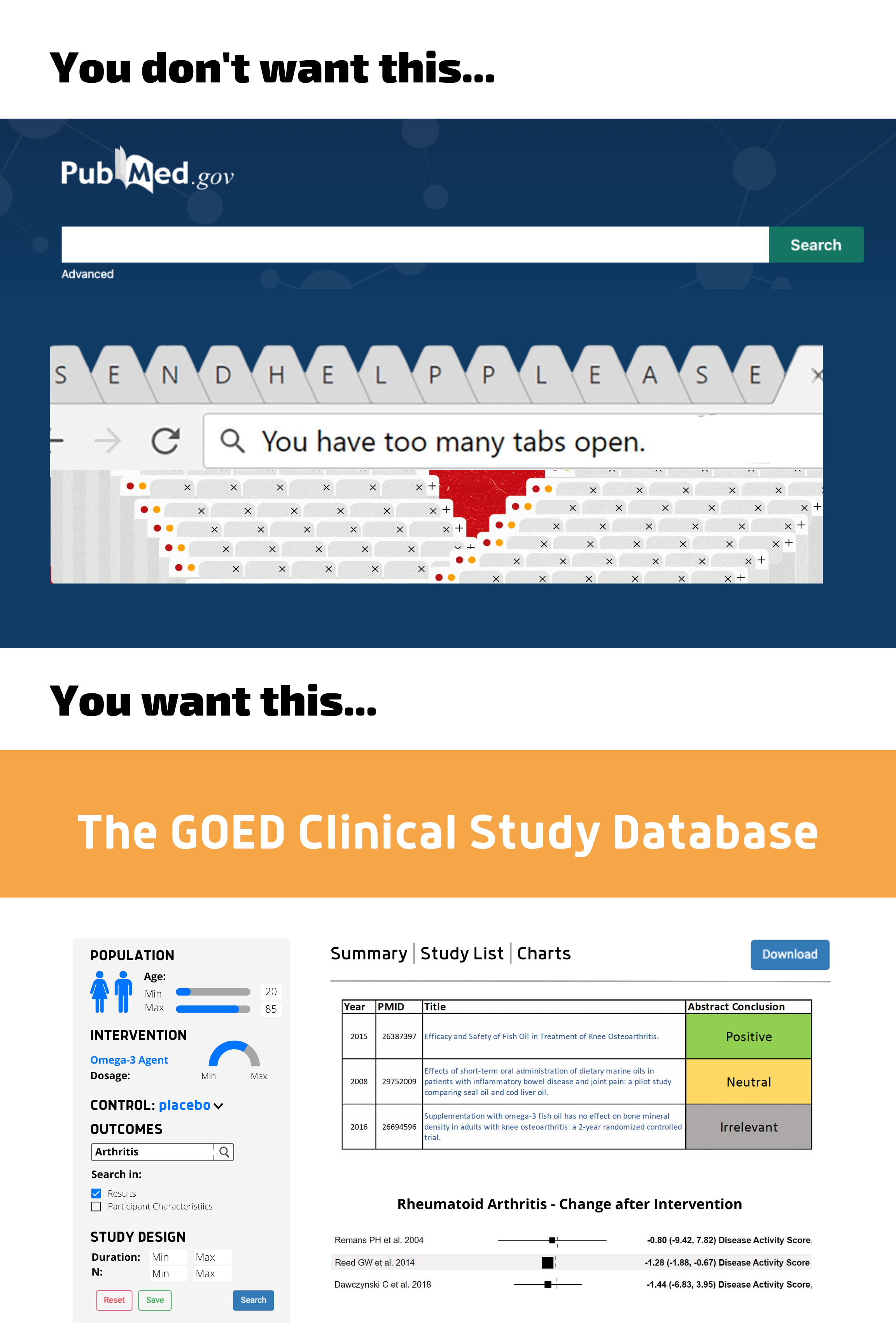 Why use the Clinical Study Database?